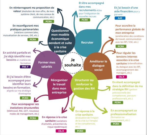 Des outils pour gérer vos ressources humaines - LesAmbassadeursFR